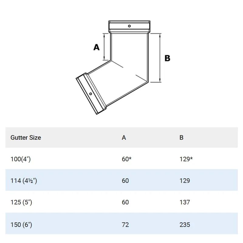 5 Inch (125mm) Half Round Cast Iron Gutter Angle 120 Degrees - Cast ...
