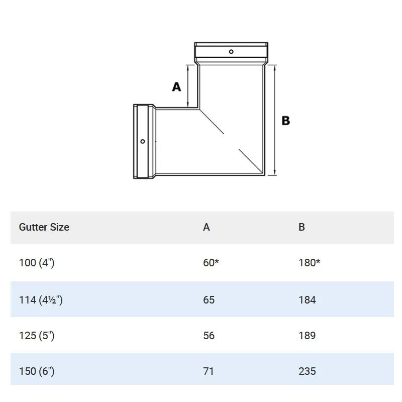 5 Inch (125mm) Half Round Cast Iron Gutter Angle 90 Degrees - Cast Iron ...