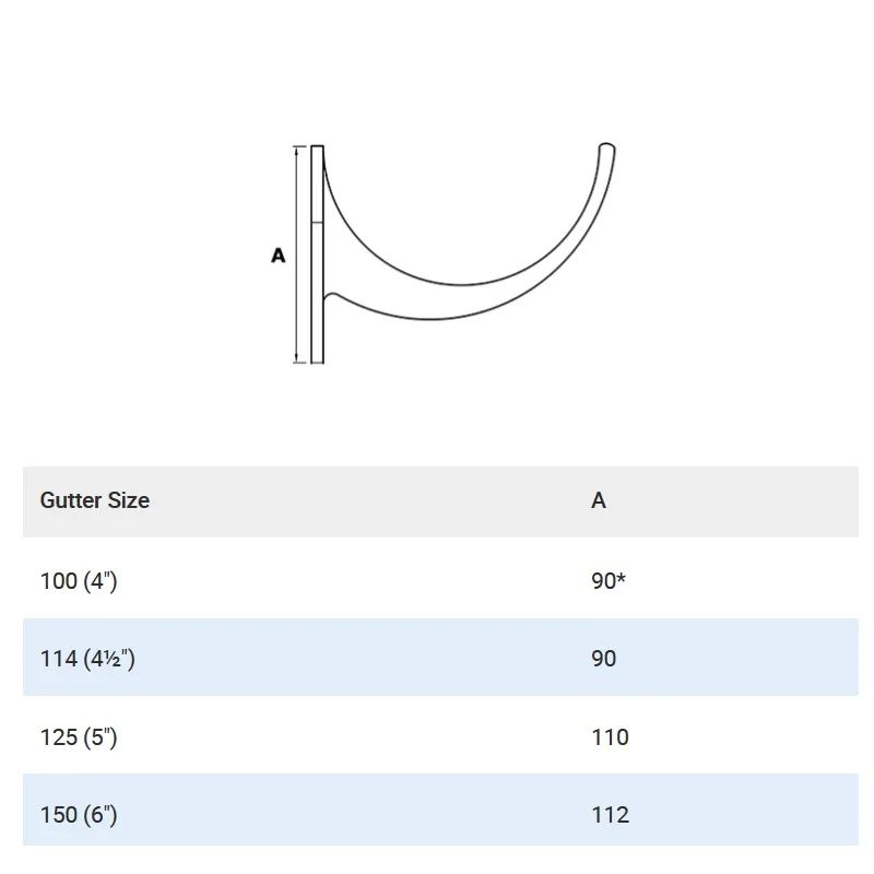 6 Inch (150mm) Half Round Cast Iron Gutter Fascia Bracket - Cast Iron ...