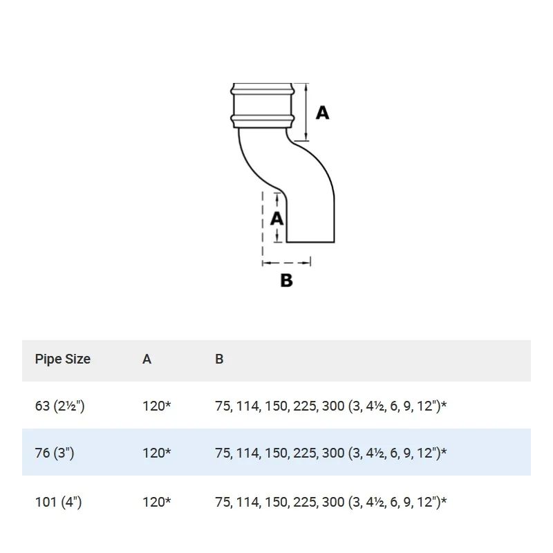 3 Inch (75mm) Round Cast Iron Downpipe Offset Bend 6 Inch Projection ...