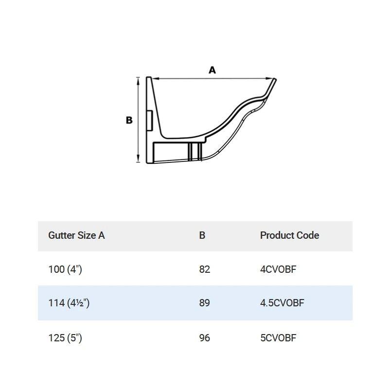 100mm Victorian Ogee Cast Aluminium Gutter Fascia Bracket - Cast ...
